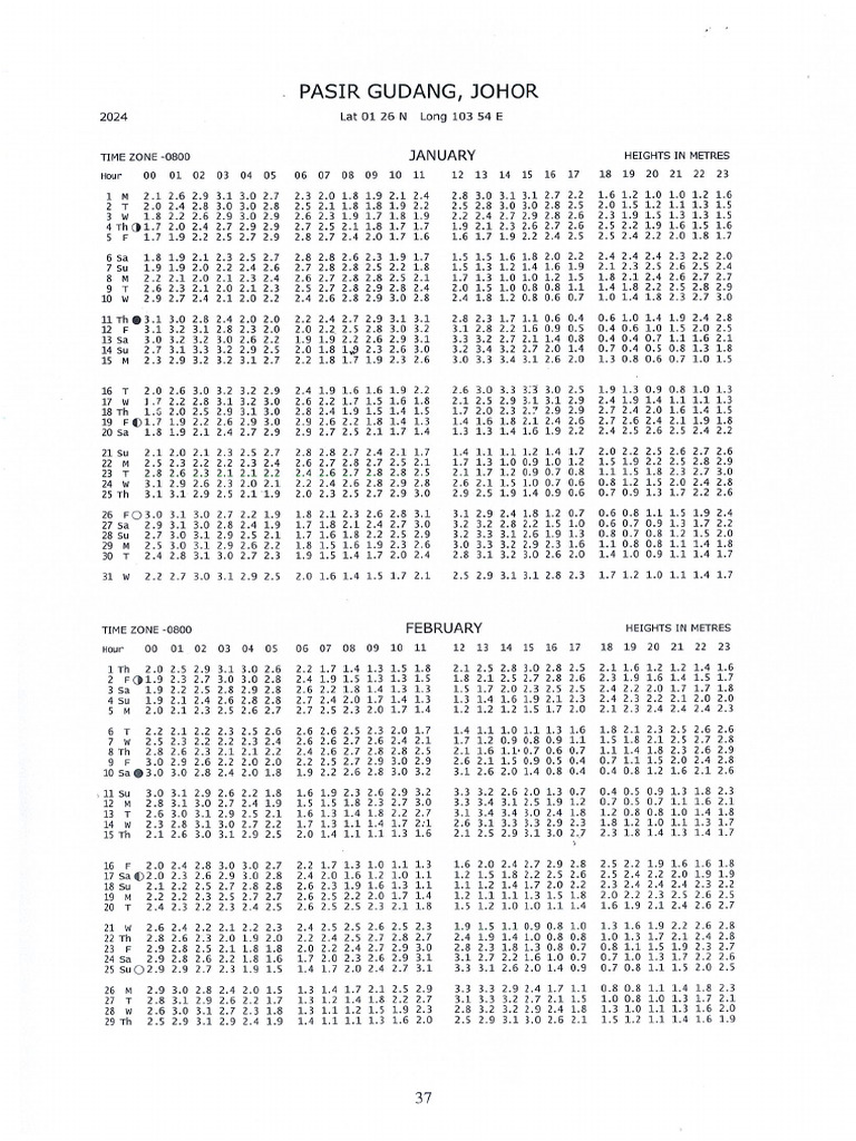 Tide Table Fy2024 | PDF