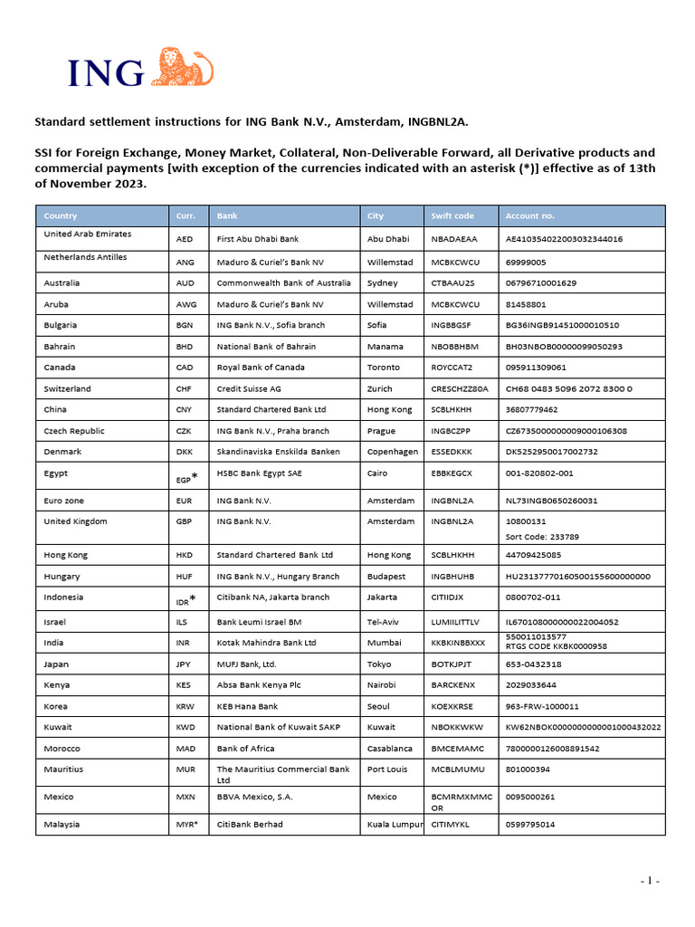 Ing Bank NV Amsterdam Ssi En2 | PDF | International Finance | Financial Markets