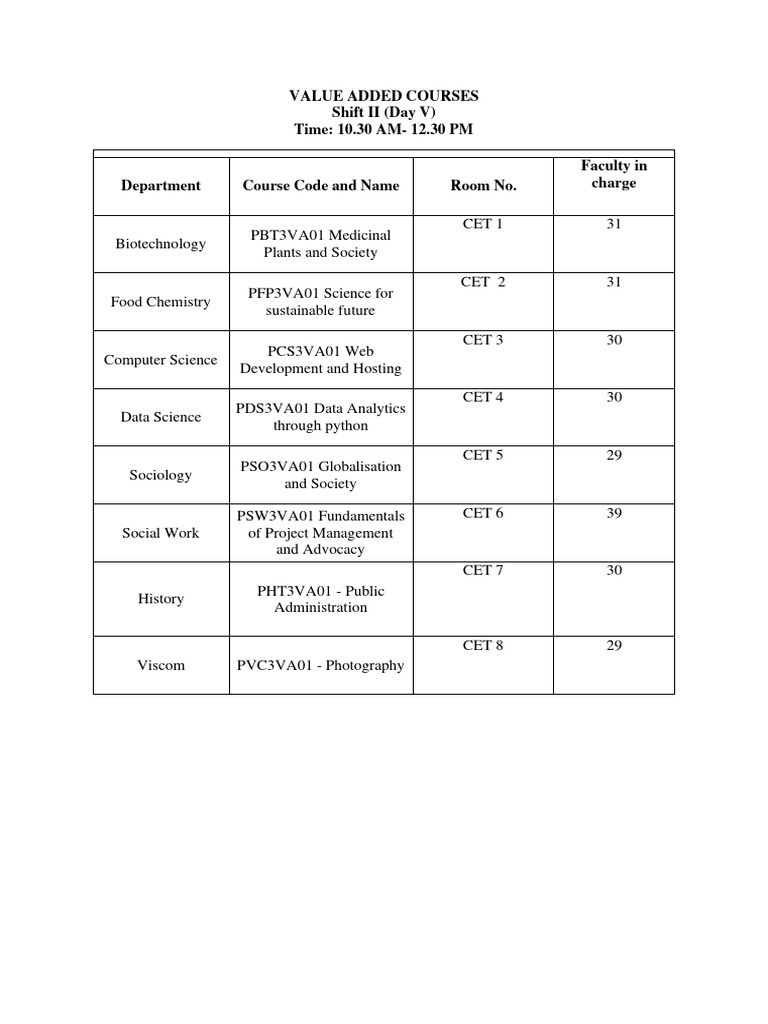 Value Added Courses | PDF | Science | Inquiry