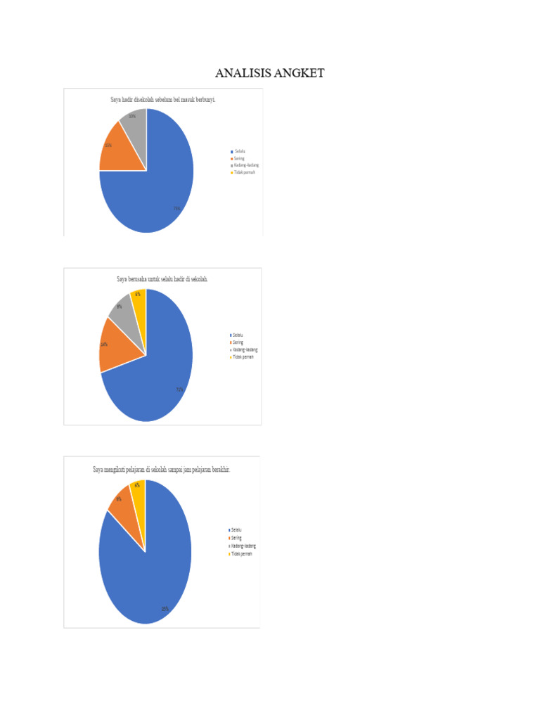 Analisis Angket | PDF