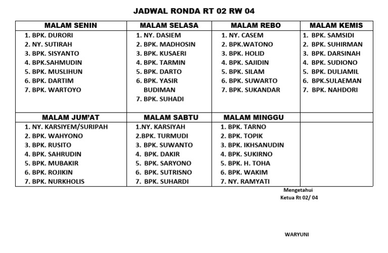 Jadwal Ronda RT 02 RW 04 | PDF