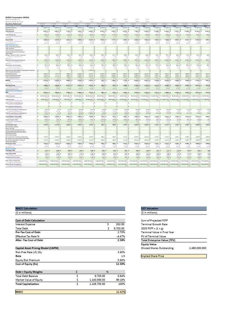 NVDA Revenue and Expense Analysis | PDF | Finance & Money Management