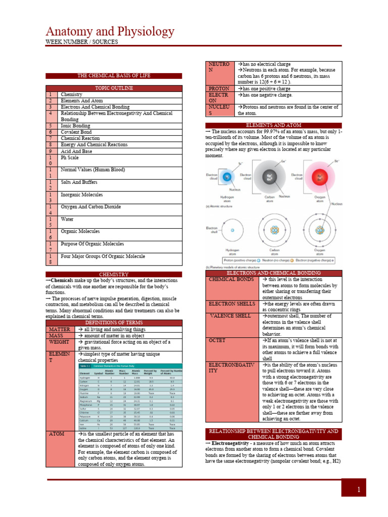 Anaphy Chapter 2 | PDF | Chemical Bond | Acid