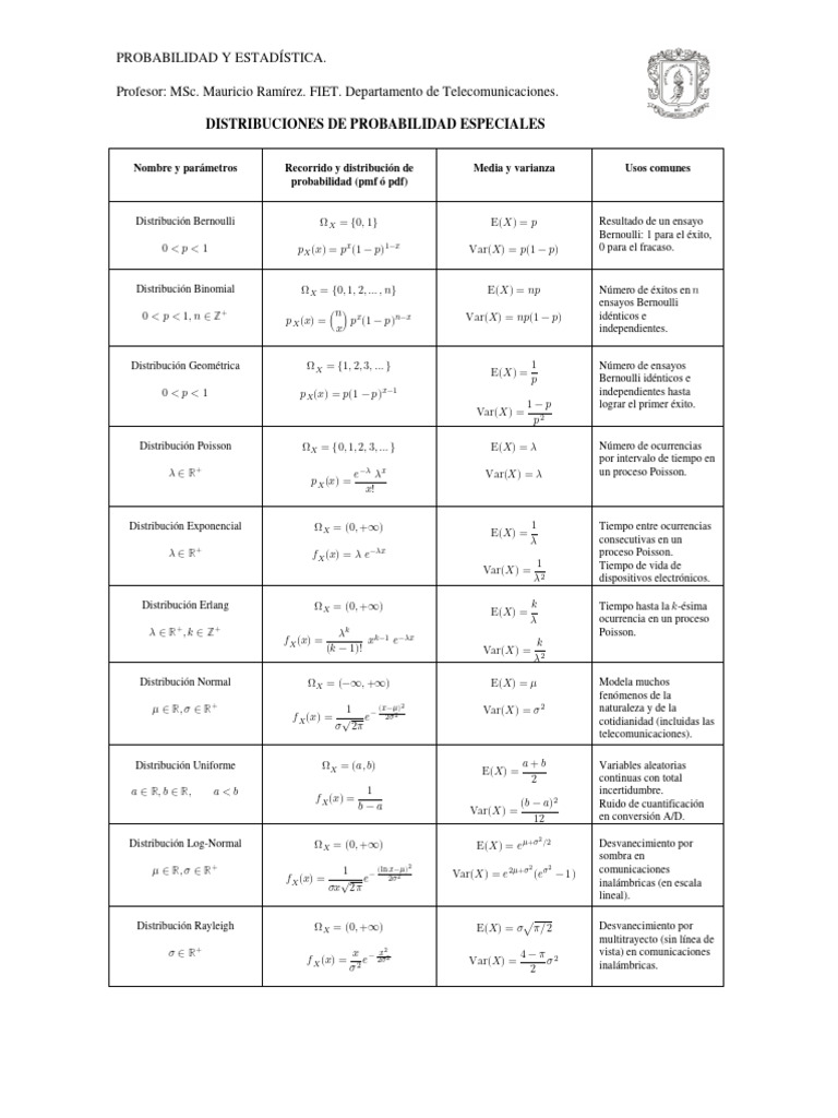 Tabla Resumen Probabilidad y Estadistica | PDF | Estadísticas ...