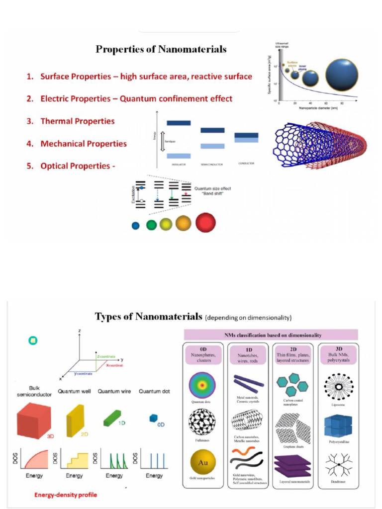 Nanochemistry Notes | PDF