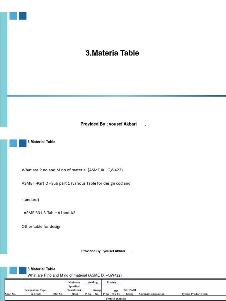Material Table 1A 1B 5A 1721992769 | PDF | Pipe (Fluid Conveyance ...