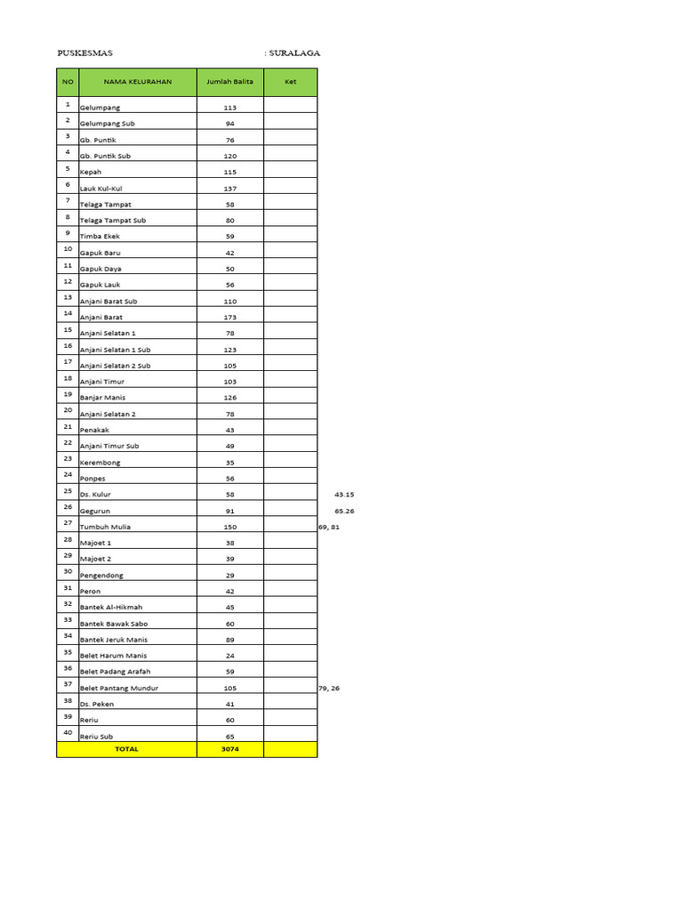 Lap - Cacing Posy 22 | PDF
