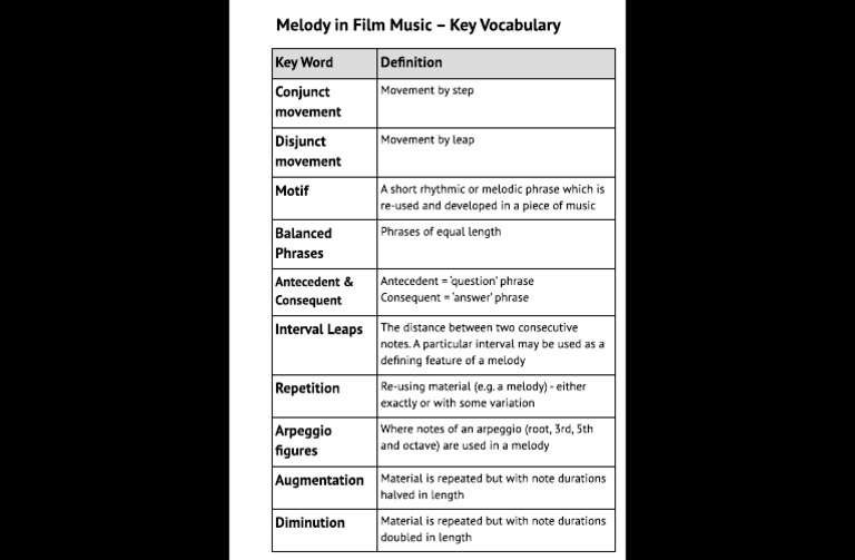 AoS3 Melody Key Words 2022 - Google Slides | PDF