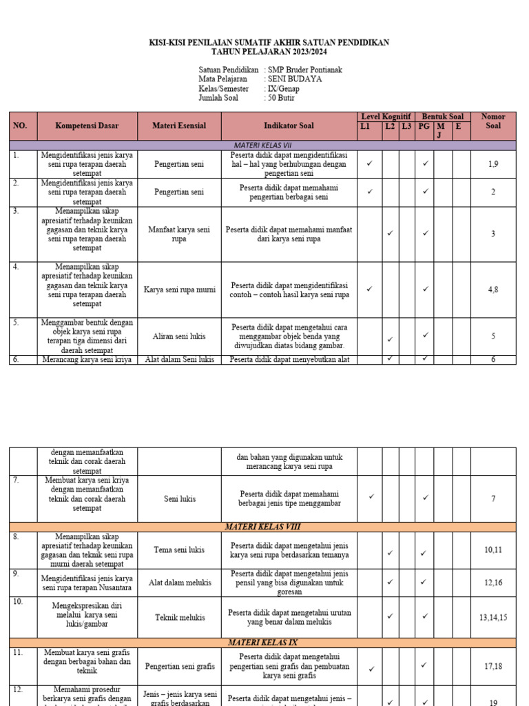 Kisi-Kisi Psasp Seni Budaya 2024 | PDF