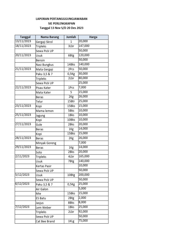 LPJ Perkap 2023 | PDF