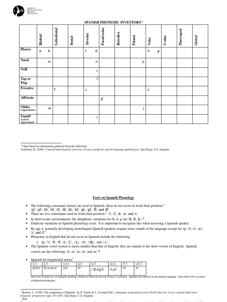 Spanish Phonemic Inventory Overview | PDF | Languages | Foreign ...