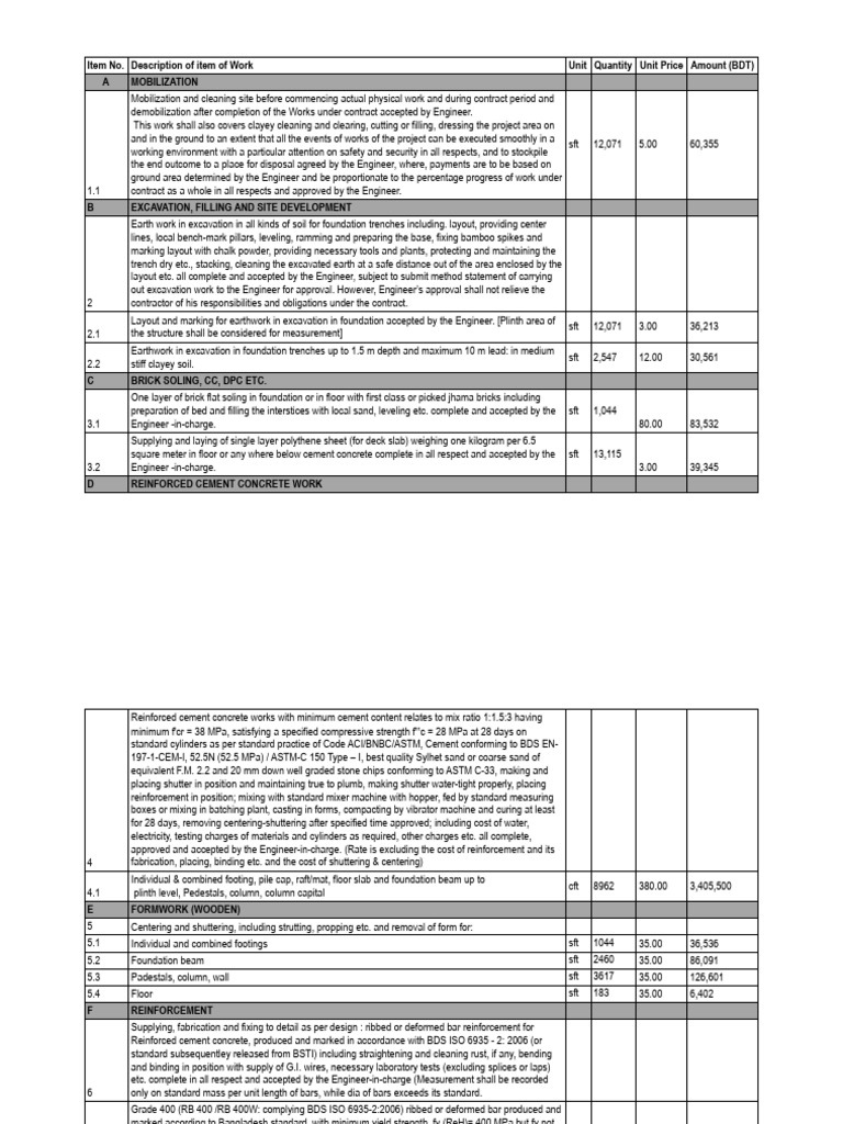 RCC Portion Clove - SUMMARY | PDF | Concrete | Civil Engineering