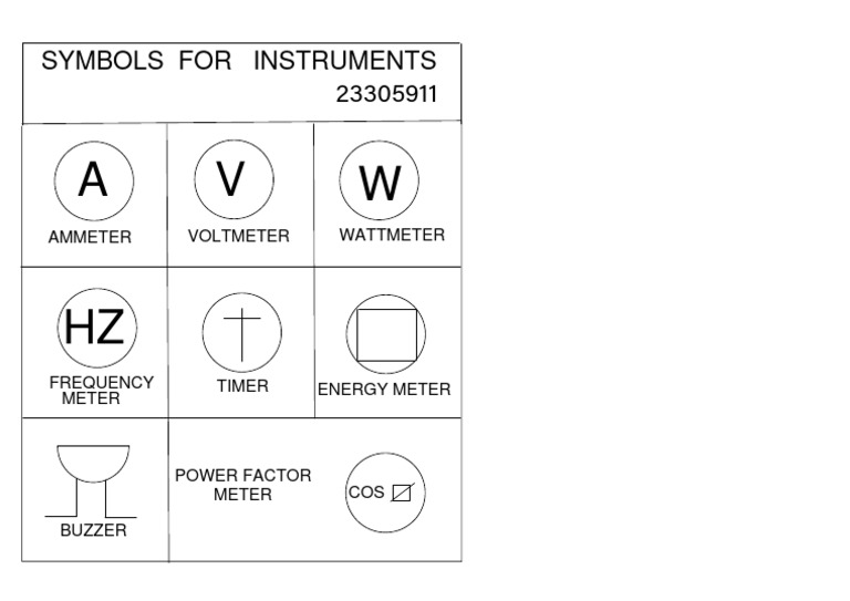 Symbols For Instruments 23305911: Ammeter Voltmeter Wattmeter | PDF