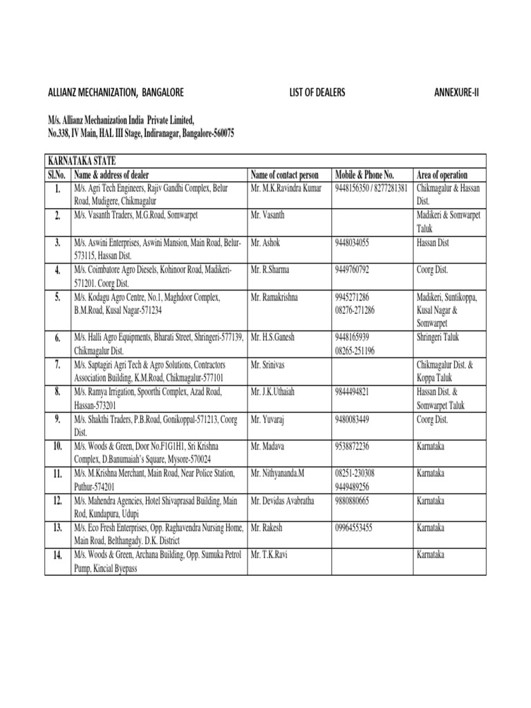 Annexure II 2015 | PDF