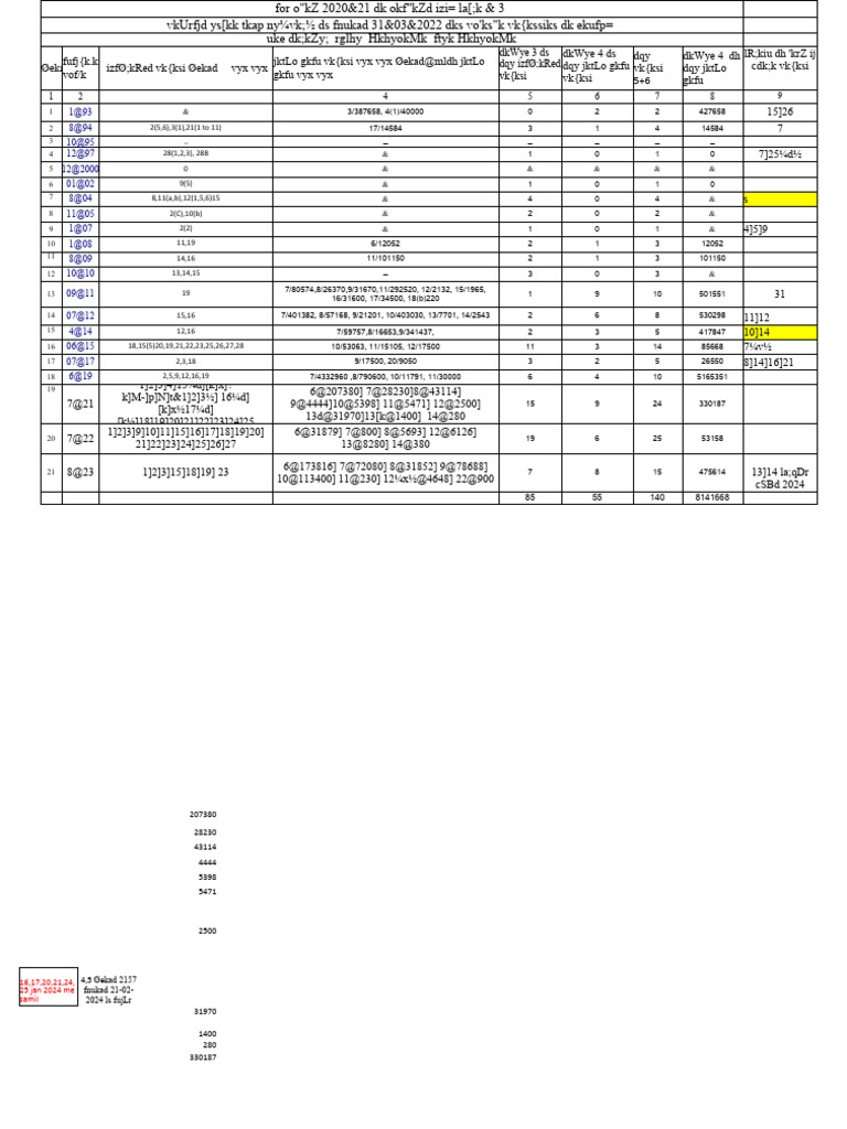 TDR Prapatra 3 | PDF