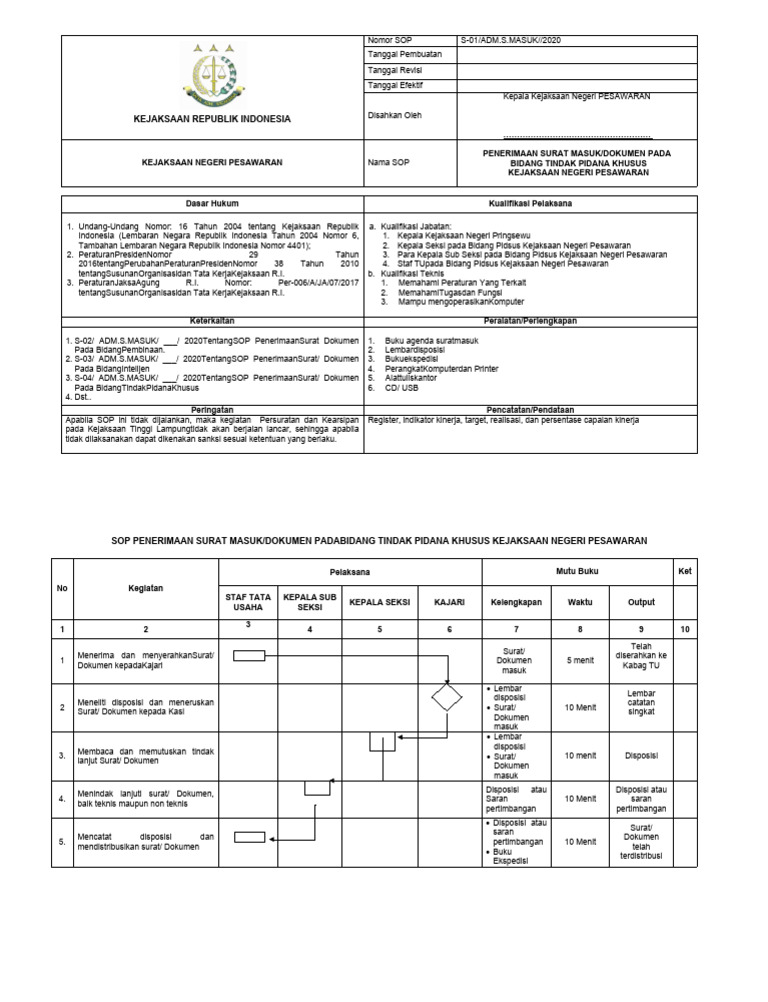 Lampiran - 1 SOP Surat Masuk Kejari Pesawaran | PDF