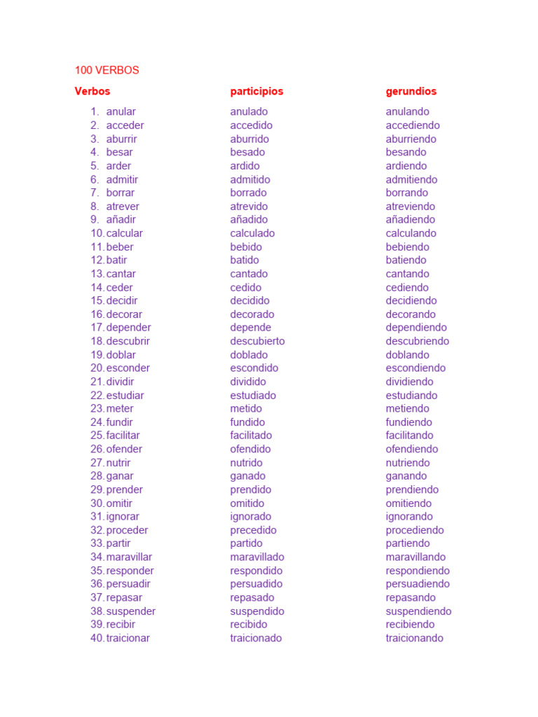 100 VERBOS en Gerundios y Principios | PDF