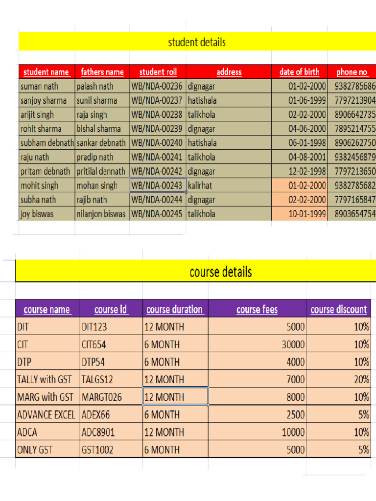 Many To Many Relationship Assignment | PDF