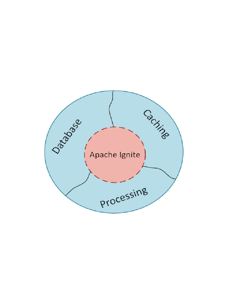 The Apache Ignite Book Images | PDF