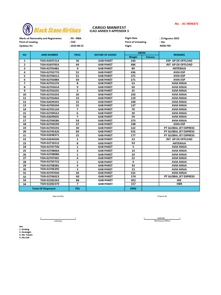 Data Manifest All Flight | PDF | Supply Chain Management | Logistics