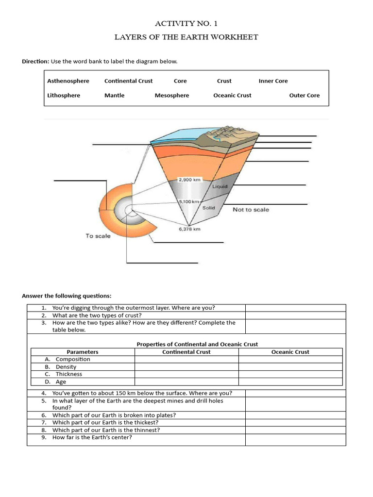 Earth Layers Worksheet Activity | PDF