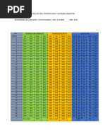 Relative Humidity and Dew Point Chart | PDF