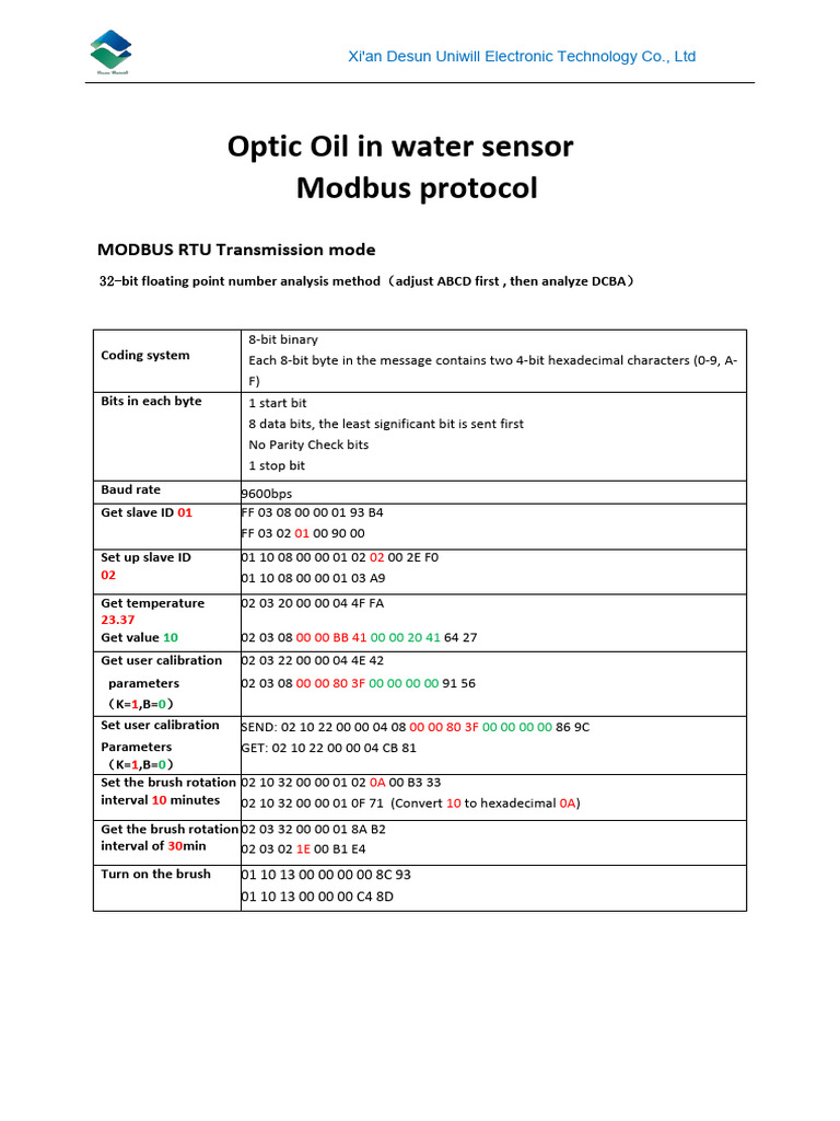New OIW Sensor Modbus Protocol | PDF