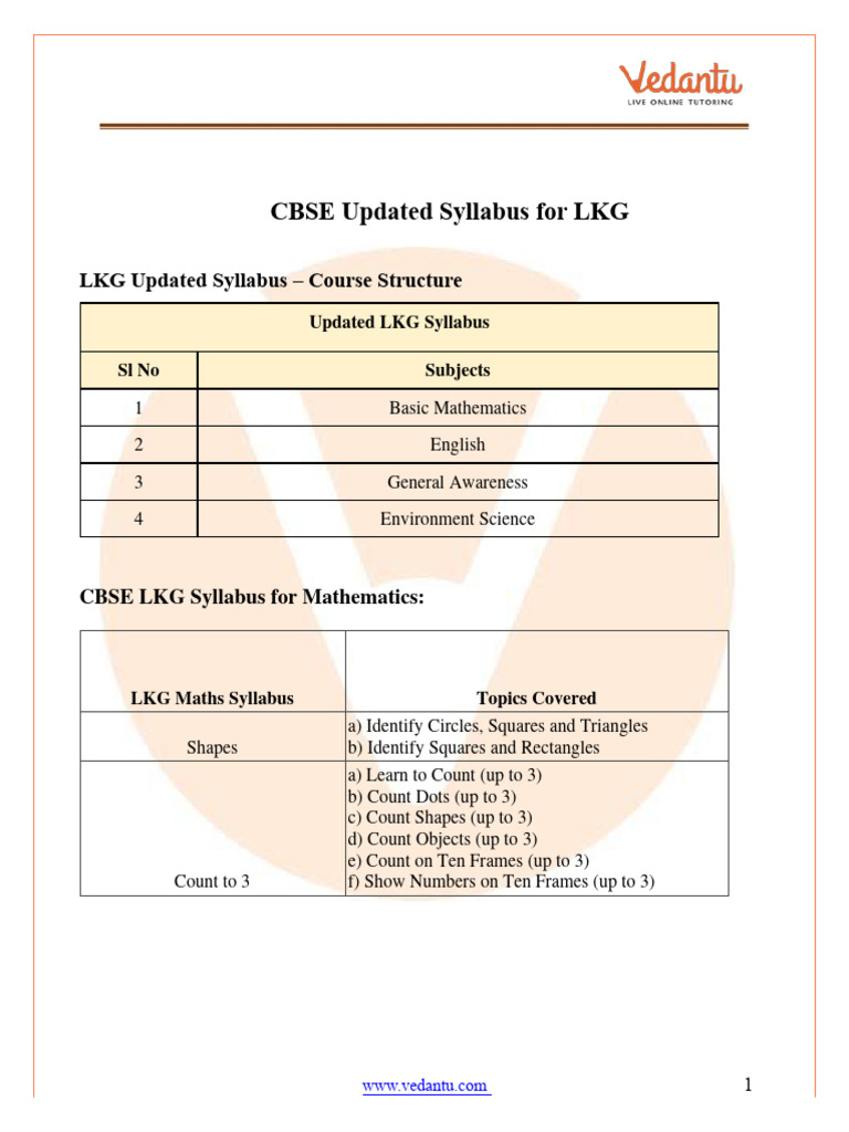 Cbse Lkg Syllabus 2024 25 Revised Pdf Download Pdf Vowel Consonant