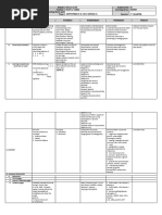 DLL - Mapeh 6 - Q1 - W2 | PDF | Rhythm