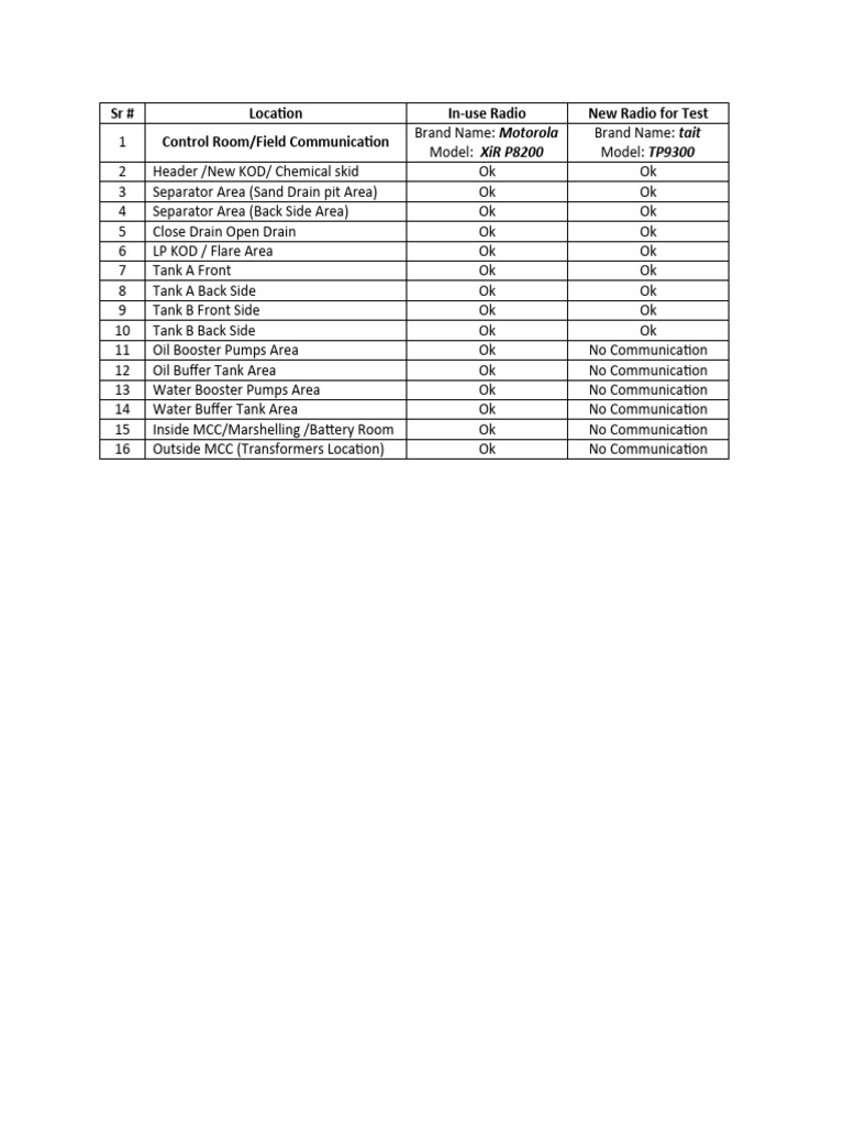 Radio Test | PDF