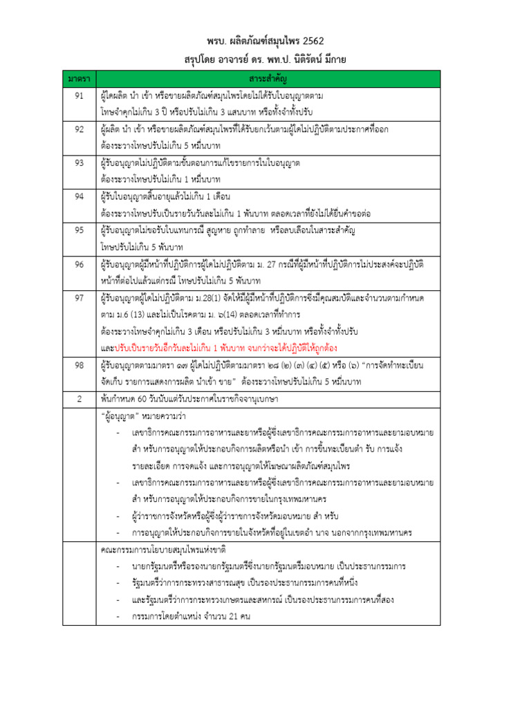 สรุป พรบ. ผลิตภัณฑ์สมุนไพร 2562 | PDF