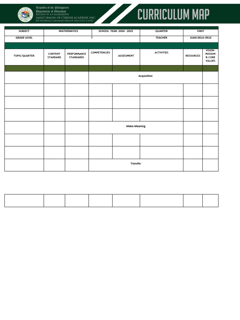 Grade 1 Mathematics Curriculum Map | PDF