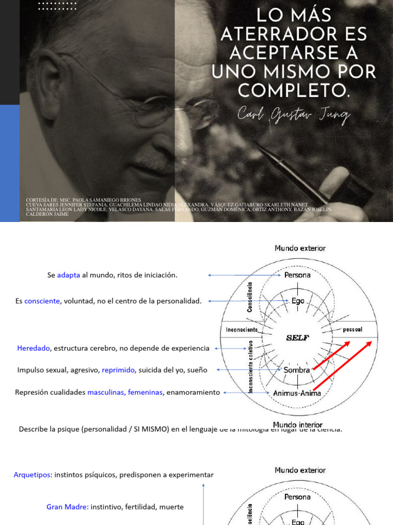 Freud Adler, Jung, Erickson | PDF | Carl Jung | Pensamiento