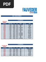 Surabaya Port Shipping Schedule | PDF