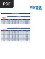 Oocl Sailing Schedule | PDF