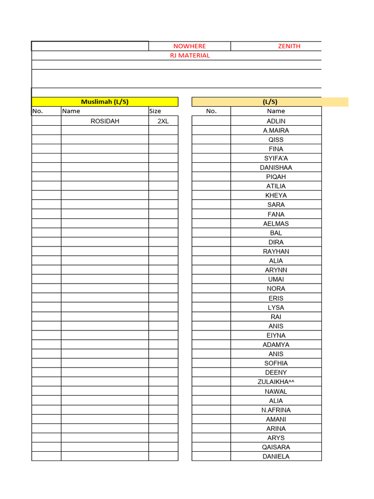 ZENITH (Namelist) | PDF