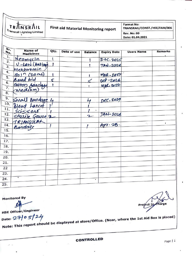First Aid Material Monitoring Report | PDF