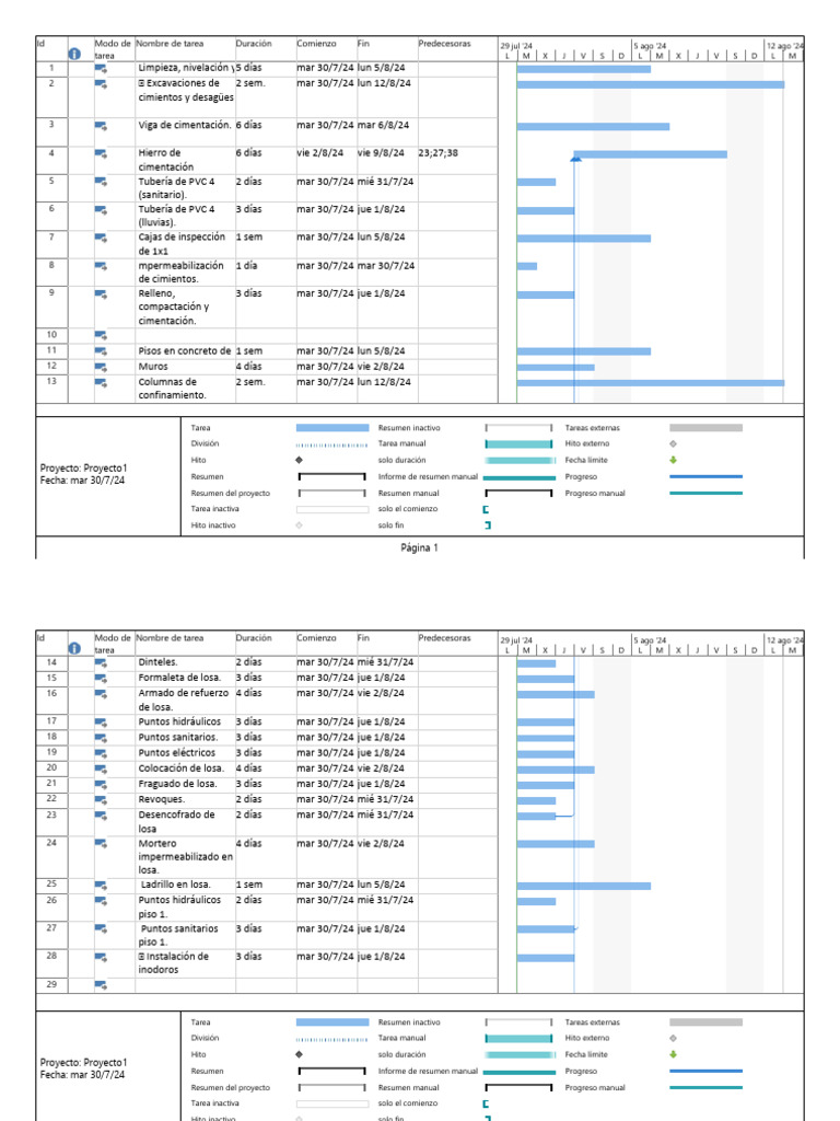 Evidencia Organización y Vinculación de Tareas | PDF