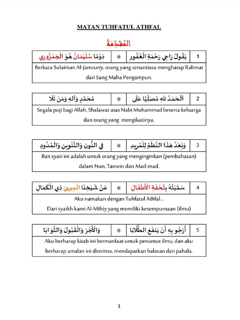 Matan Tuhfatul Athfal | PDF