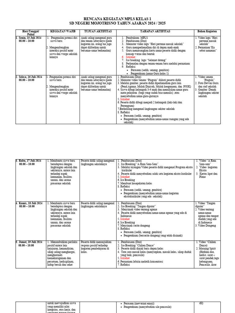 MPLS Revisi 2024-2025 | PDF