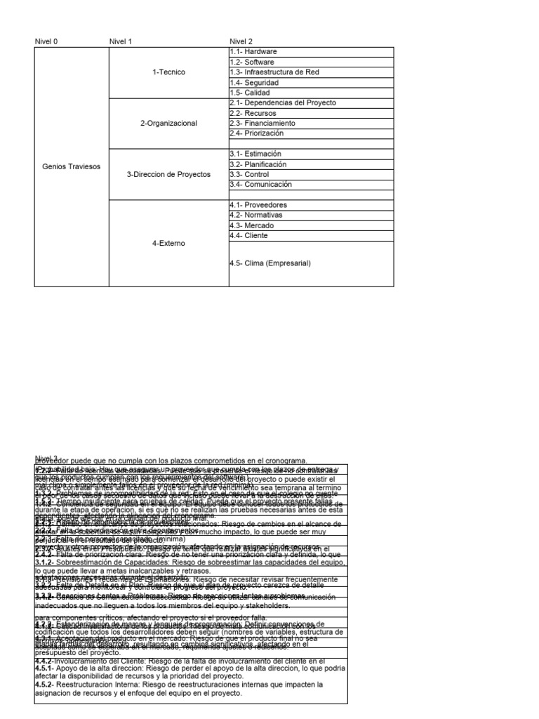 RBS Caso Semestral | PDF | Software | Ingeniería de software