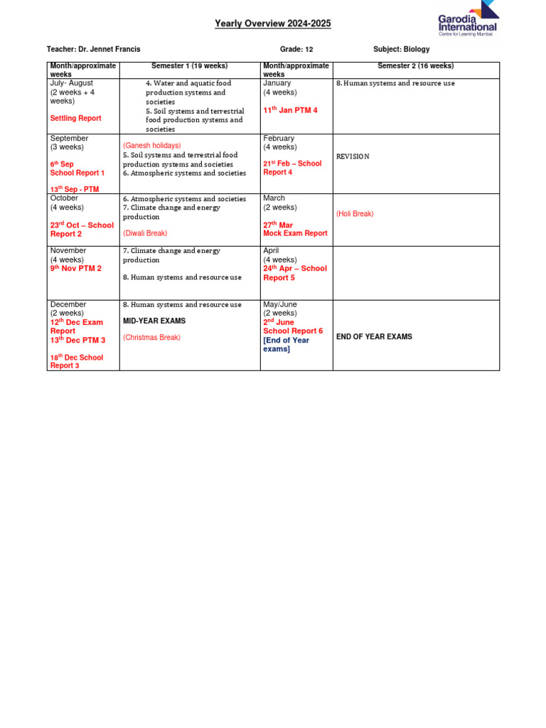 Grade 12 ESS Overview 2024.2025 | PDF | Earth Sciences
