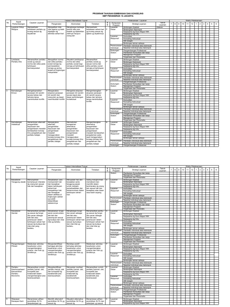 Program Tahunan BK Merdeka | PDF