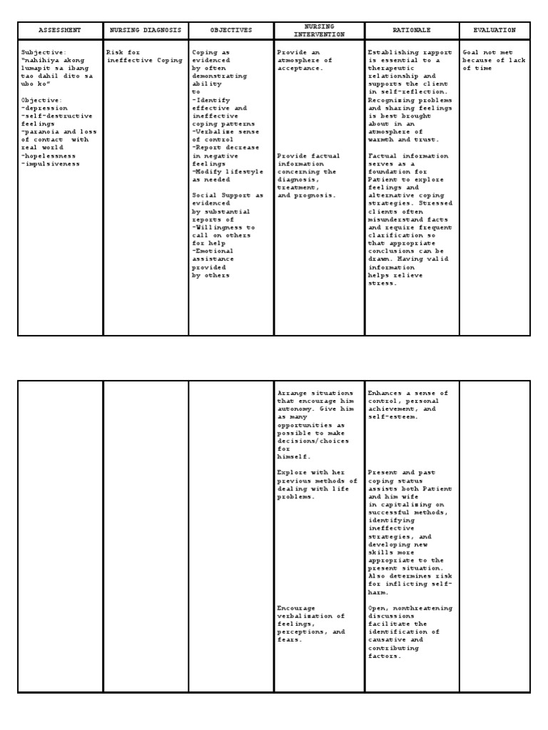 NCP Copd | PDF | Coping (Psychology) | Risk