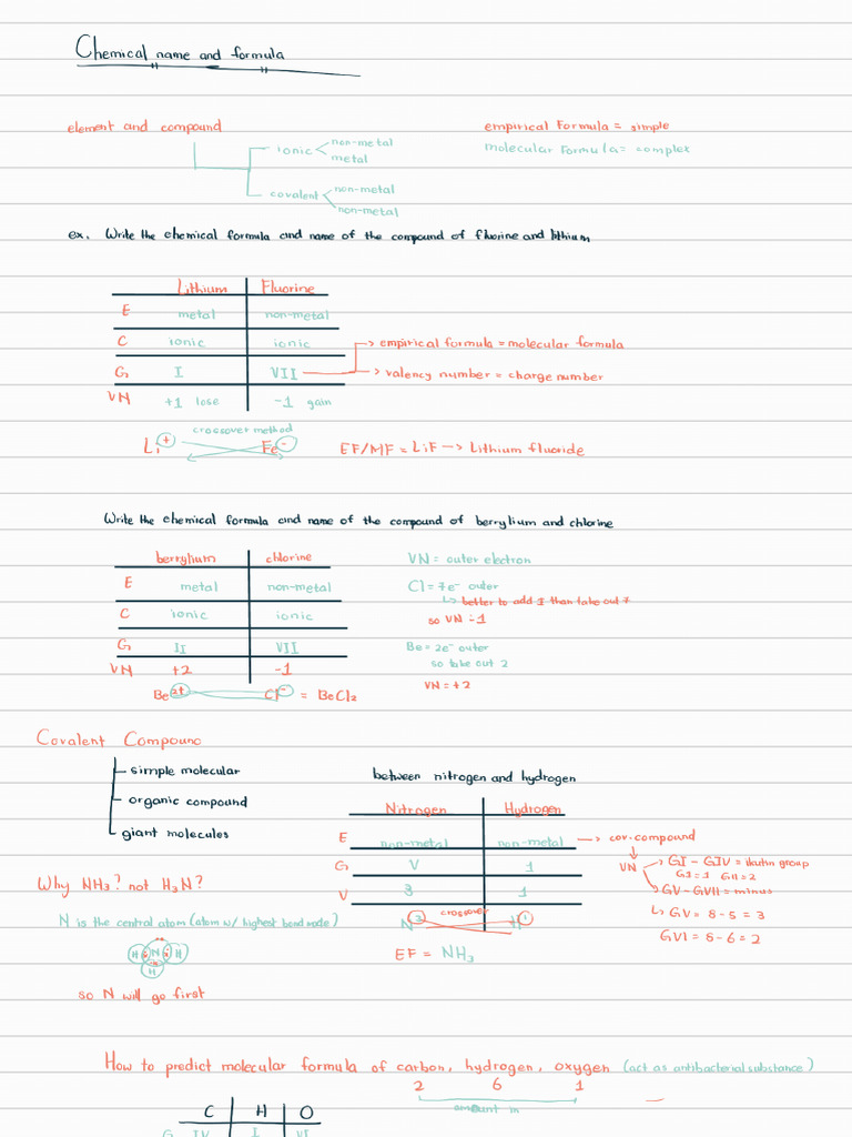 Chap 5 Chemical Name and Formula Term 4 - 240502 - 213656 | PDF