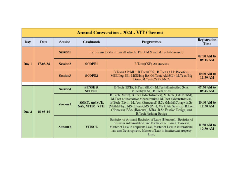 VIT Chennai Convocation 2024 | PDF | Academic Degree | Qualifications