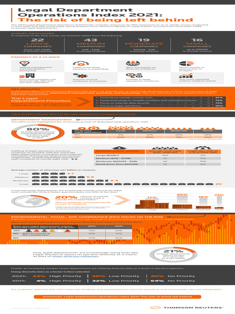 Legal Department Operations Index 2021 Key Findings Infographic | PDF ...