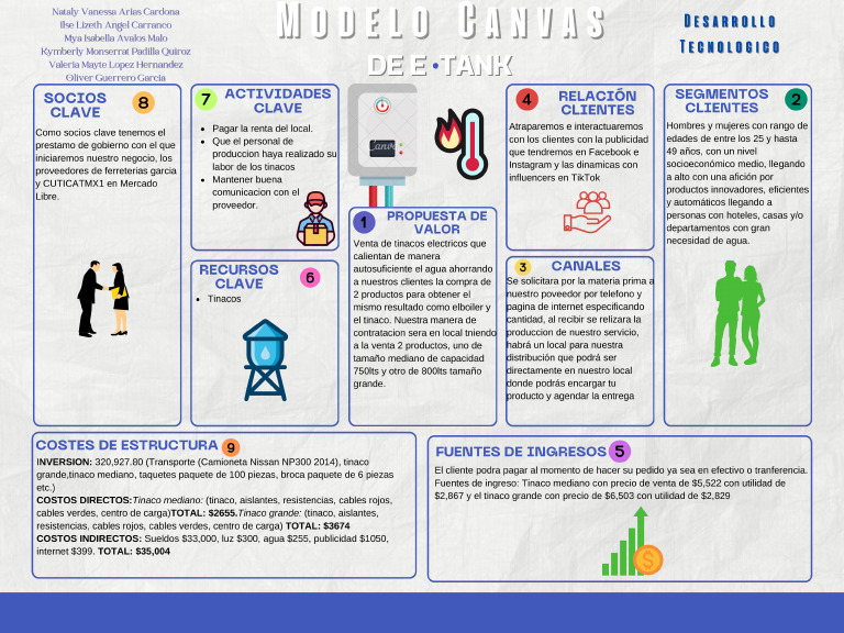 Modelo Can Vase Tank | PDF