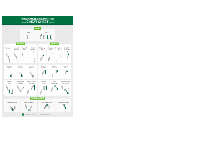 Complete Forex Candlestick Chart Patterns Cheat Sheet - JPG (1450× | PDF