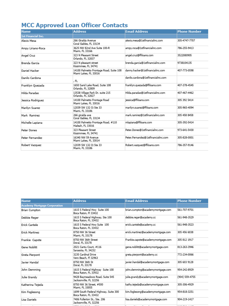 MCC Lender List | PDF | Banks | Financial Services
